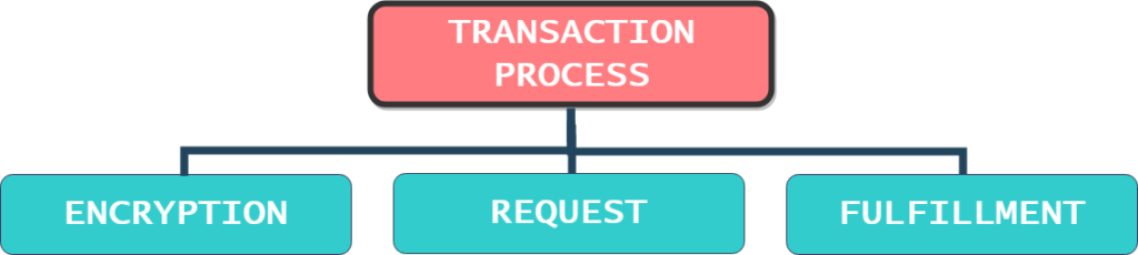 eCommerce Payment Gateways: Meaning, Types, and Key Features